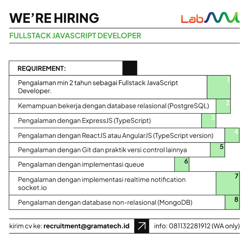 Lowongan Kerja Fullstack Javascript Developer Di Grama Tech Lokerjogja Id