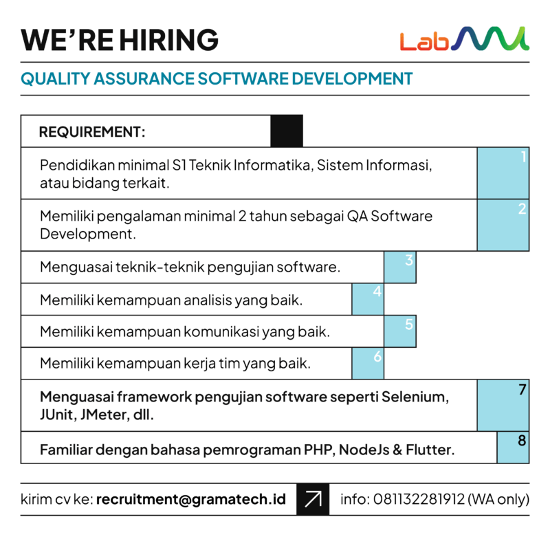 Lowongan Kerja Quality Assurance Software Develoment di Grama Tech - LokerJogja.ID