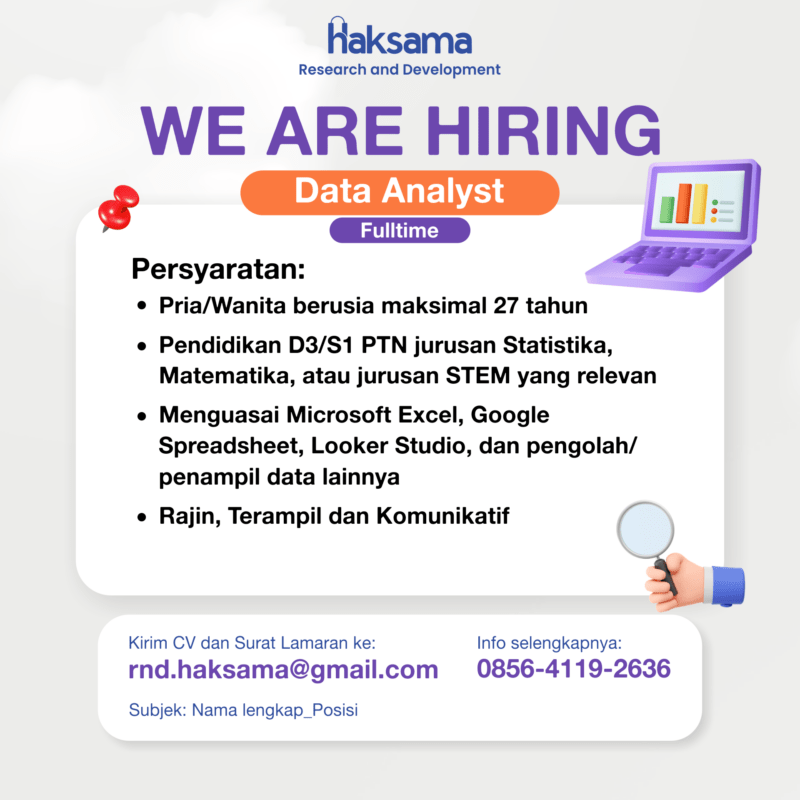 Lowongan Kerja Data Analyst di Haksama - LokerJogja.ID