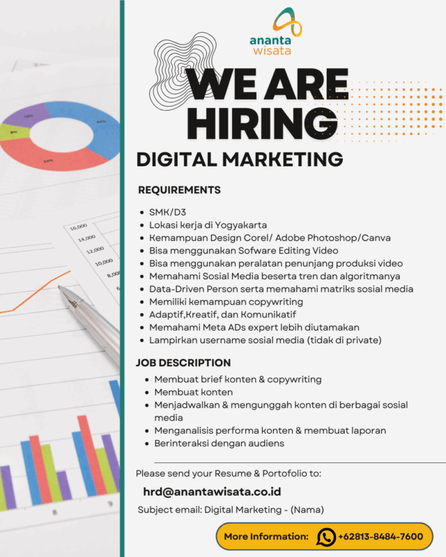 Lowongan Kerja Digital Marketing di PT. Bhanu Ananta Wisata - LokerJogja.ID